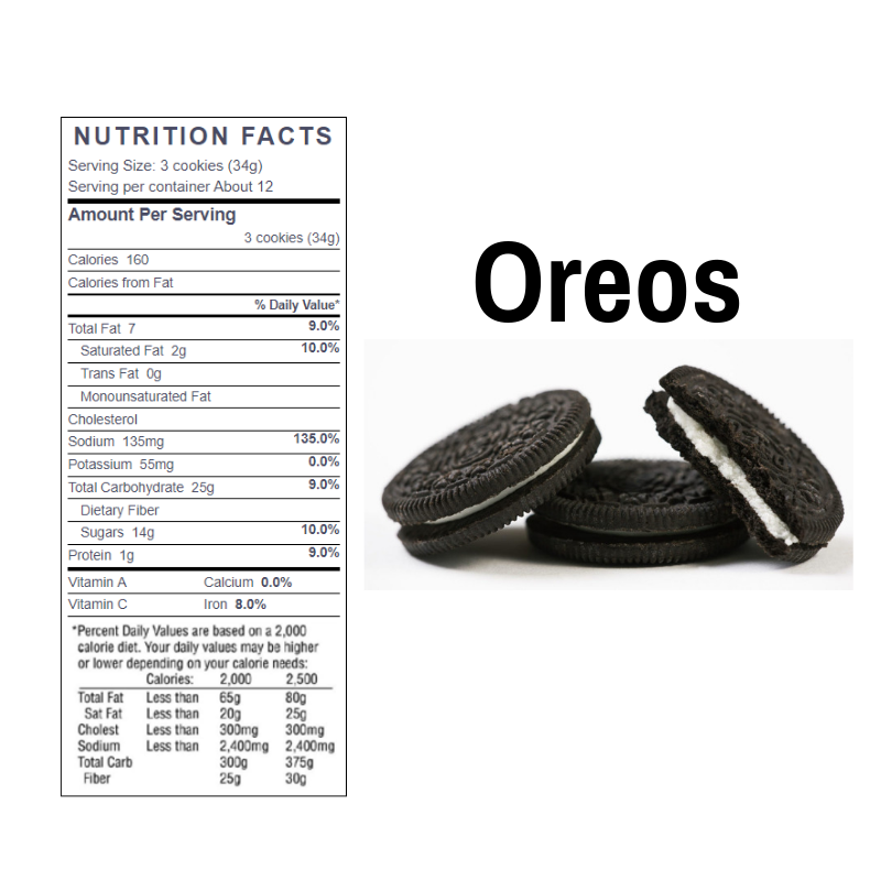 Fat loss and muscle gain