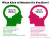 There's Always Room for Growth: Fixed Mindset vs. Growth Mindset